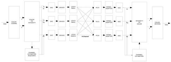 A Python-Based Indoor Channel Model with Multi-Wavelength Propagation ...