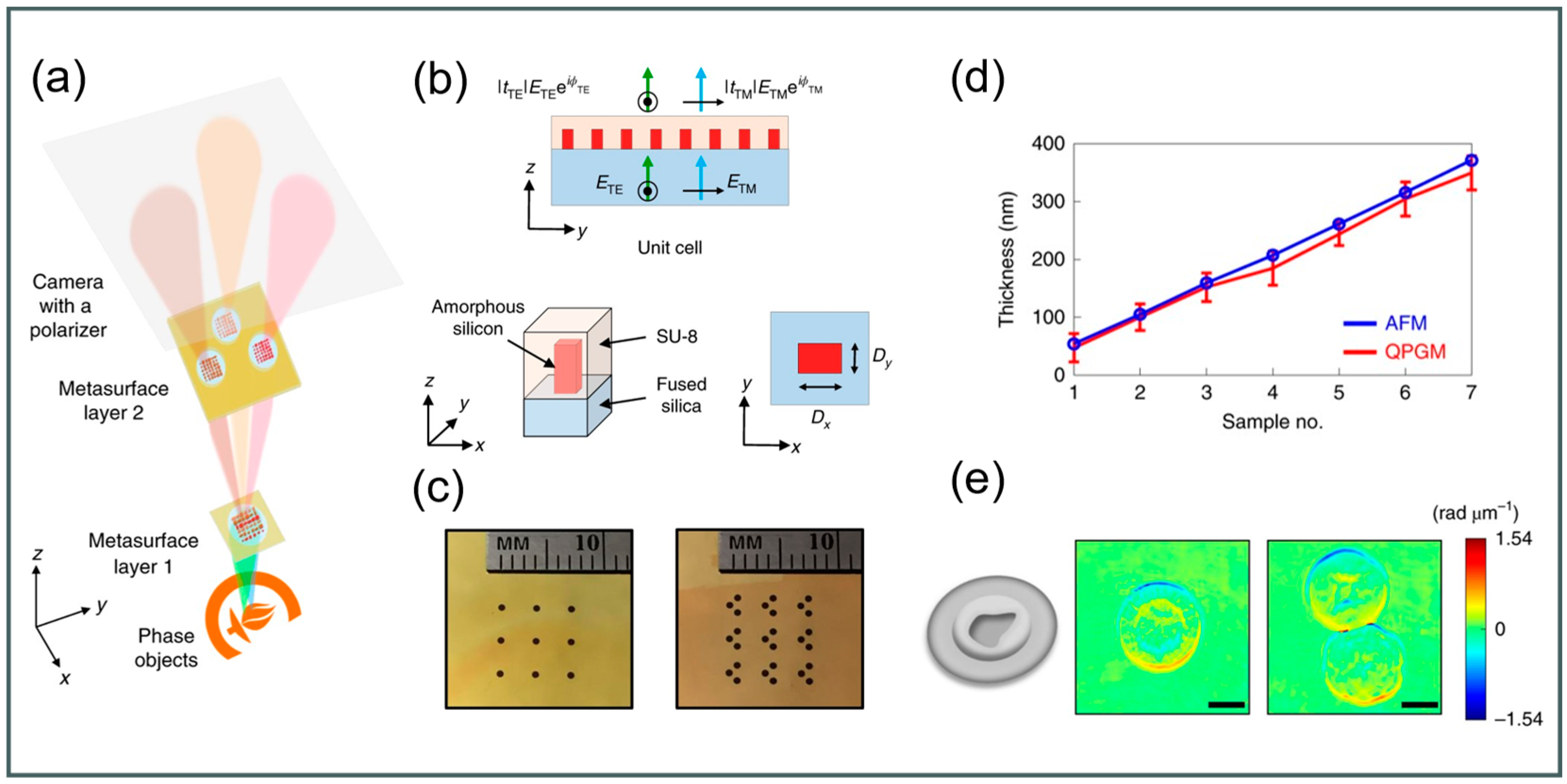 A Review: Phase Measurement Techniques Based on Metasurfaces