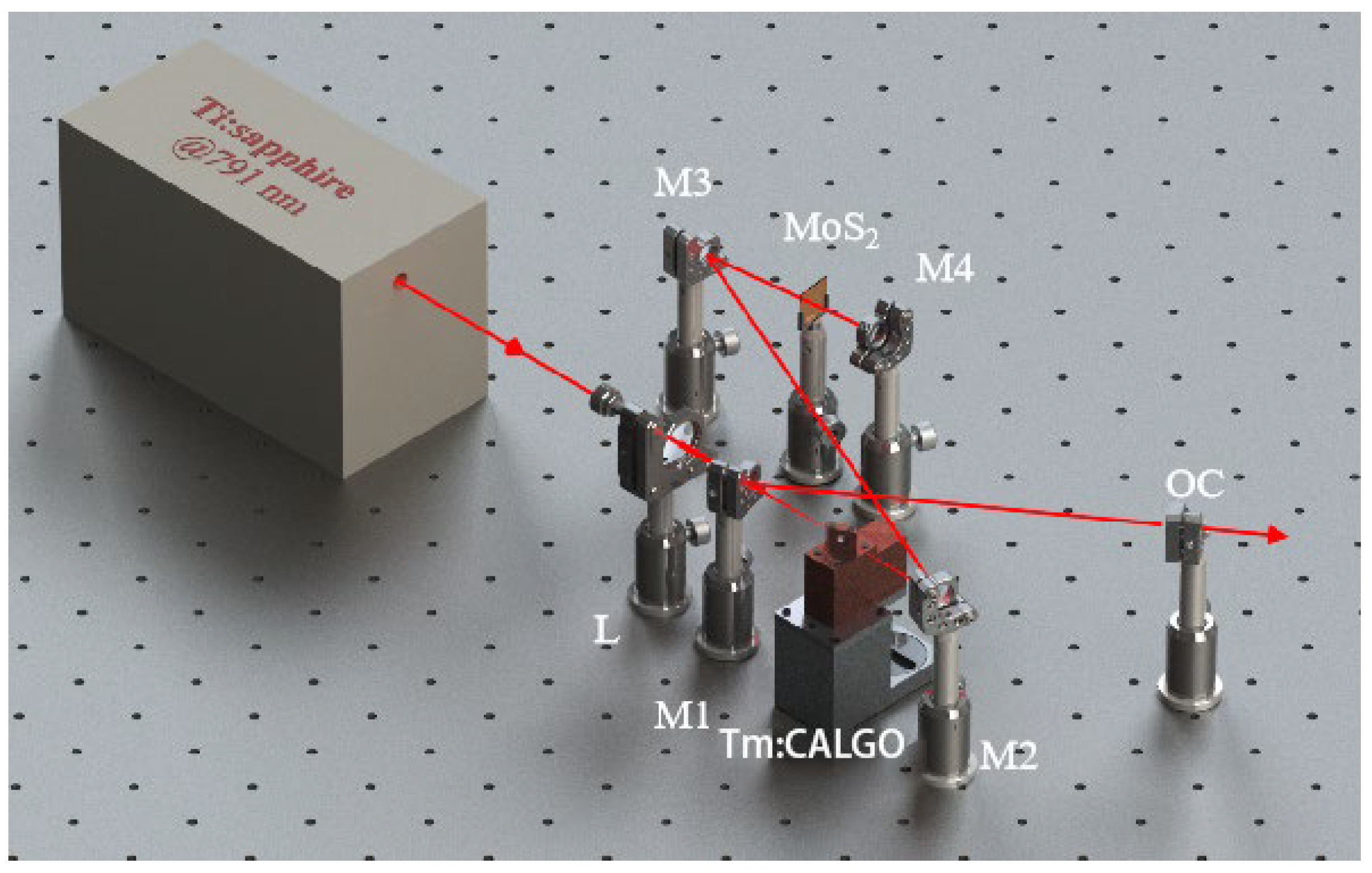 1.4 W Passively Q-Switched Mode-Locked Tm:CALGO Laser with a MoS2 ...
