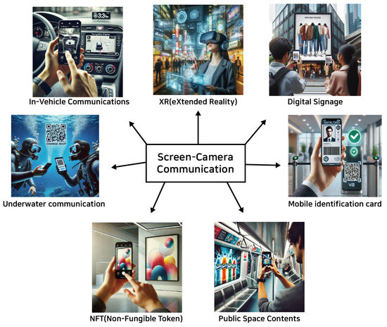 Display Field Communication: Enabling Seamless Data Exchange in Screen ...