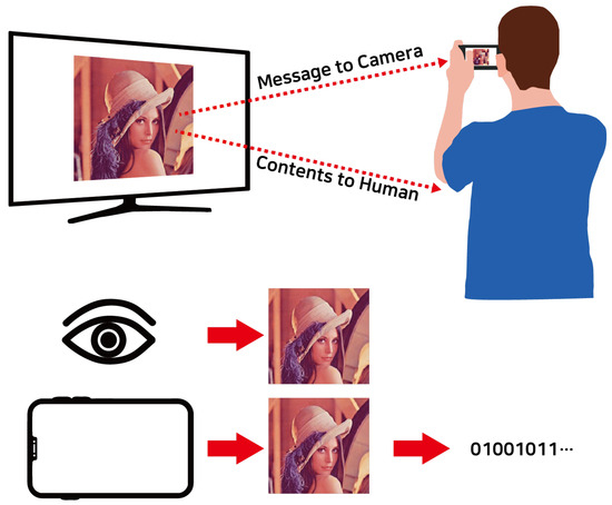 Display Field Communication: Enabling Seamless Data Exchange in Screen ...