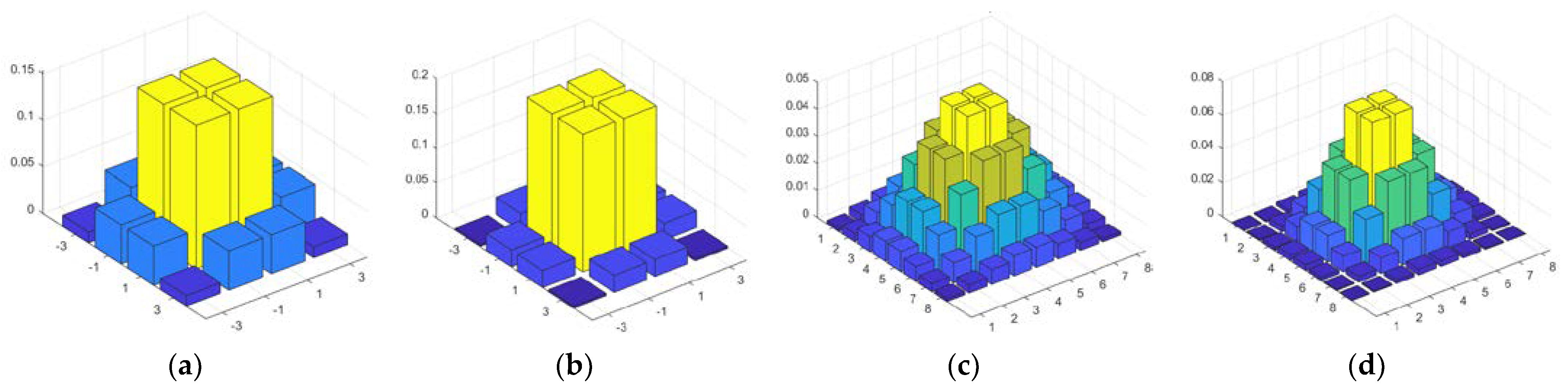 Research on Rate Adaptation of Underwater Optical Communication with ...