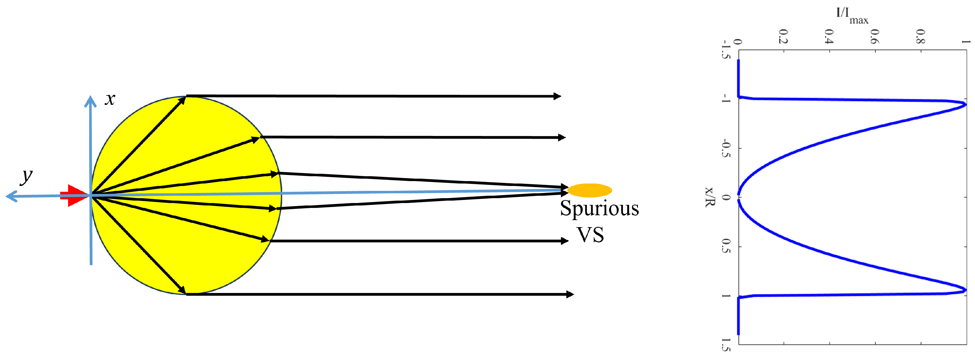 A Linear, Direct Far-Field Subwavelength Imaging Method: Microparticle ...