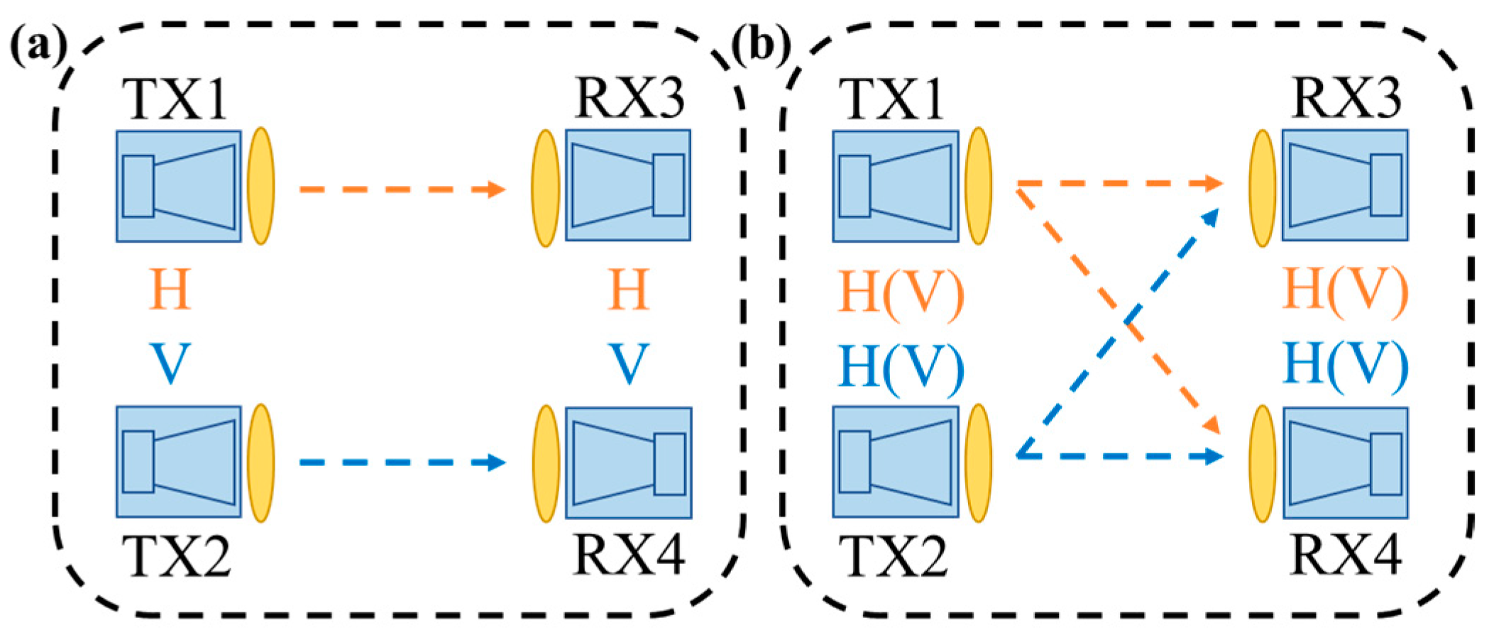 D-Band 4.6 km 2 × 2 MIMO Photonic-Assisted Terahertz Wireless Communication Utilizing Iterative ...