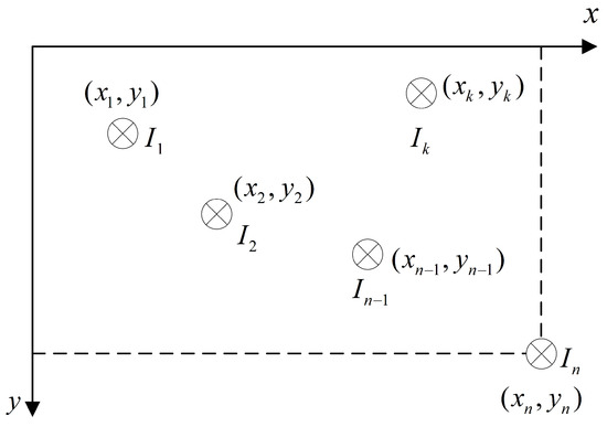 Improved Sparrow Search Algorithm for Rectangular Planar Array Synthesis