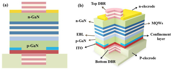 Structure Design of UVA VCSEL for High Wall Plug Efficiency and Low ...