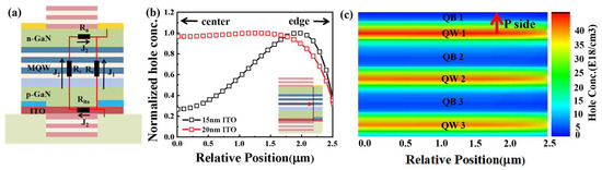 Structure Design of UVA VCSEL for High Wall Plug Efficiency and Low ...