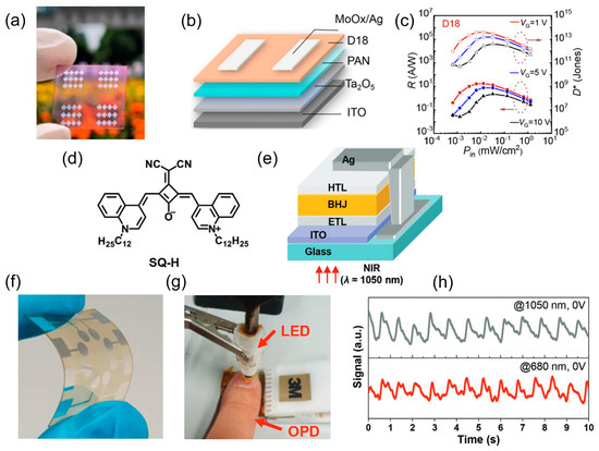 Recent Advances in Organic Photodetectors