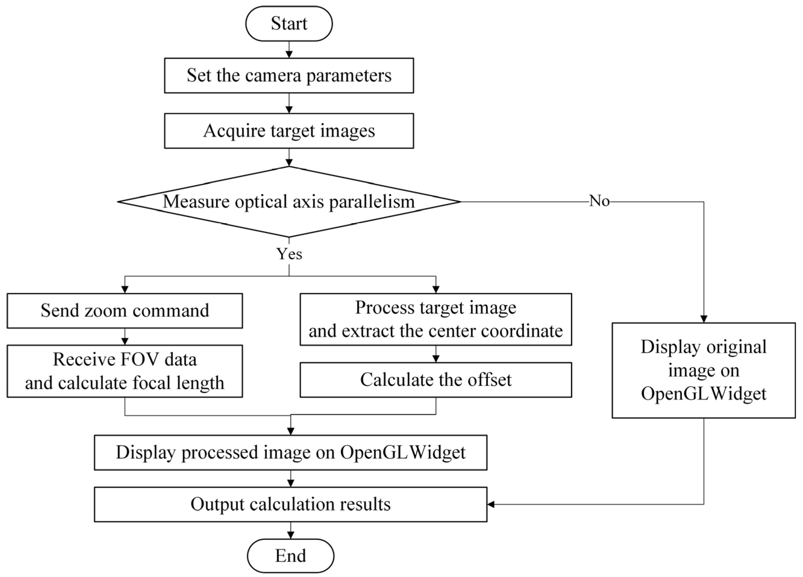 Online Optical Axis Parallelism Measurement Method for Continuous Zoom Camera Based on High ...