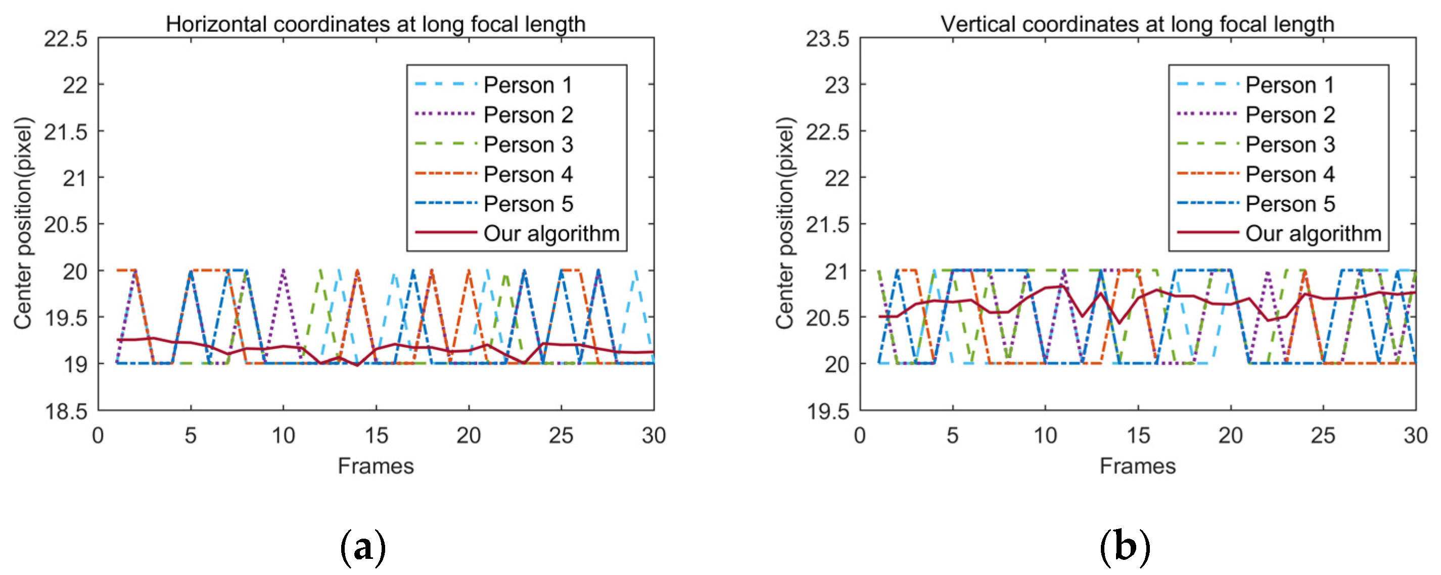 Online Optical Axis Parallelism Measurement Method for Continuous Zoom ...