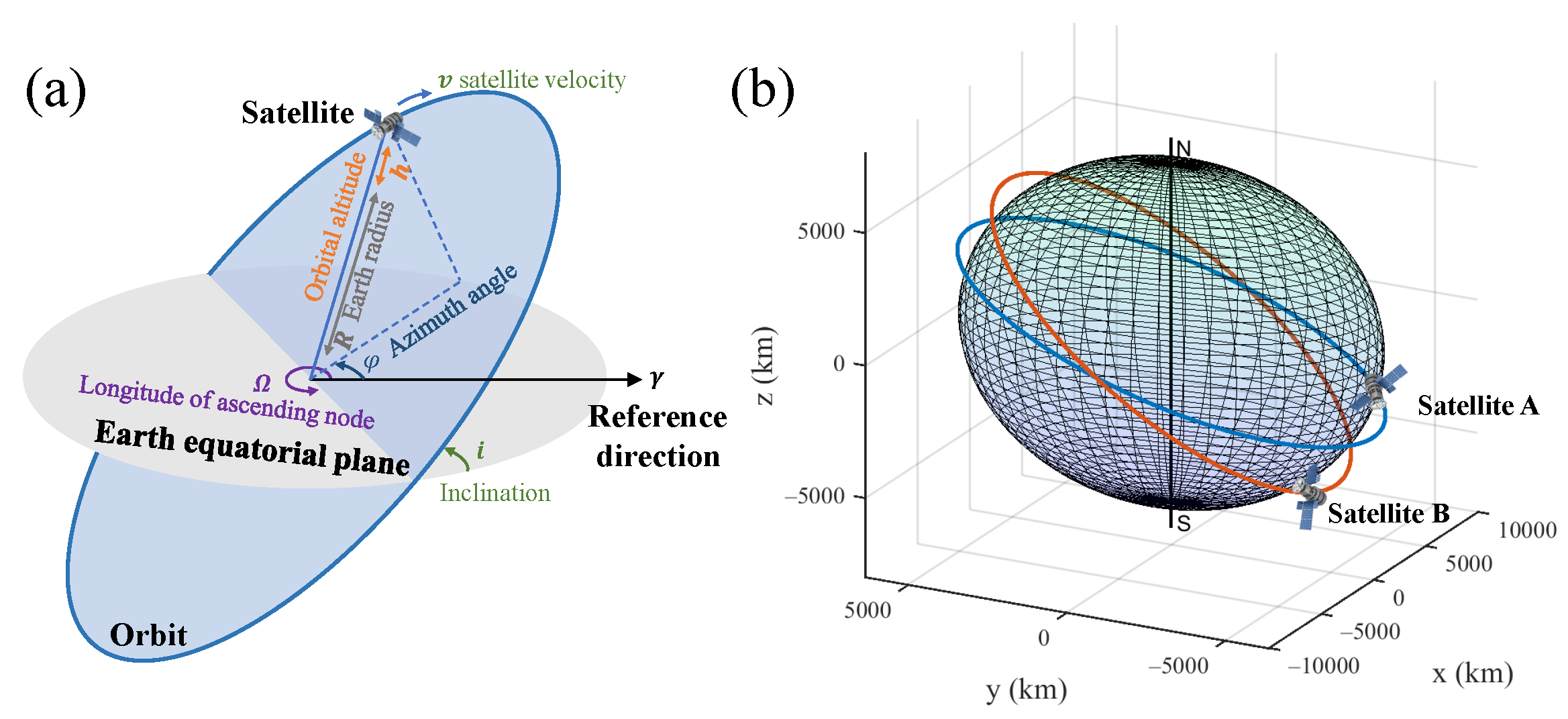 Two-Way Single-Photon Laser Time Transfer for High-Speed Moving Platforms