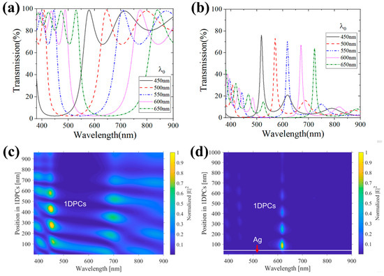 High-Efficiency and High-Monochromaticity Semitransparent Organic Solar ...