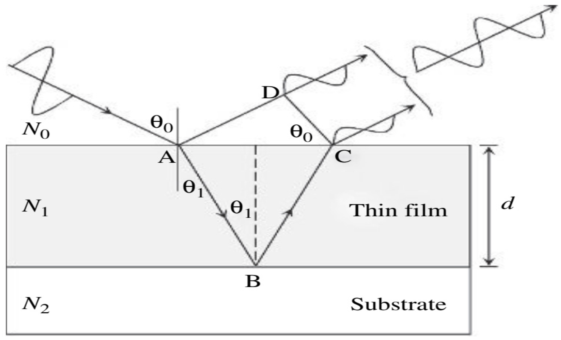 Optical Calibration of a Multi-Color Ellipsometric Mapping Tool ...
