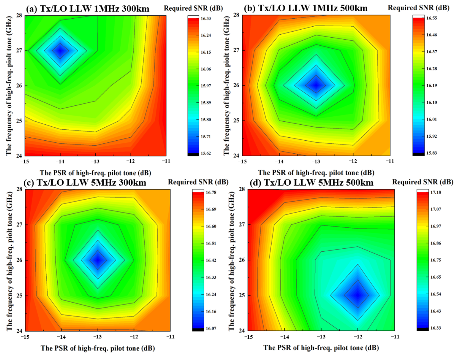 Enhanced Carrier Phase Recovery Using Dual Pilot Tones in Faster-than ...