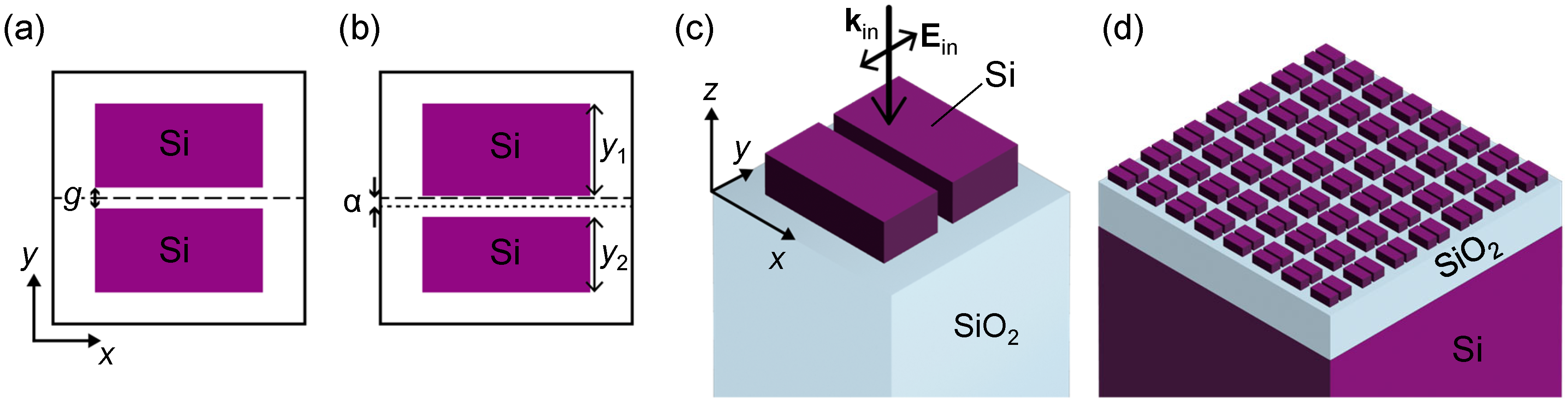 Comprehensive Analysis of Optical Resonances and Sensing Performance in ...