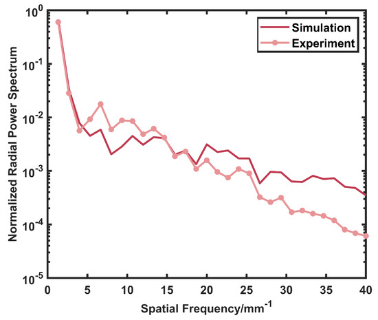 Influence of Optical Fiber Parameters on the Speckle Pattern and ...