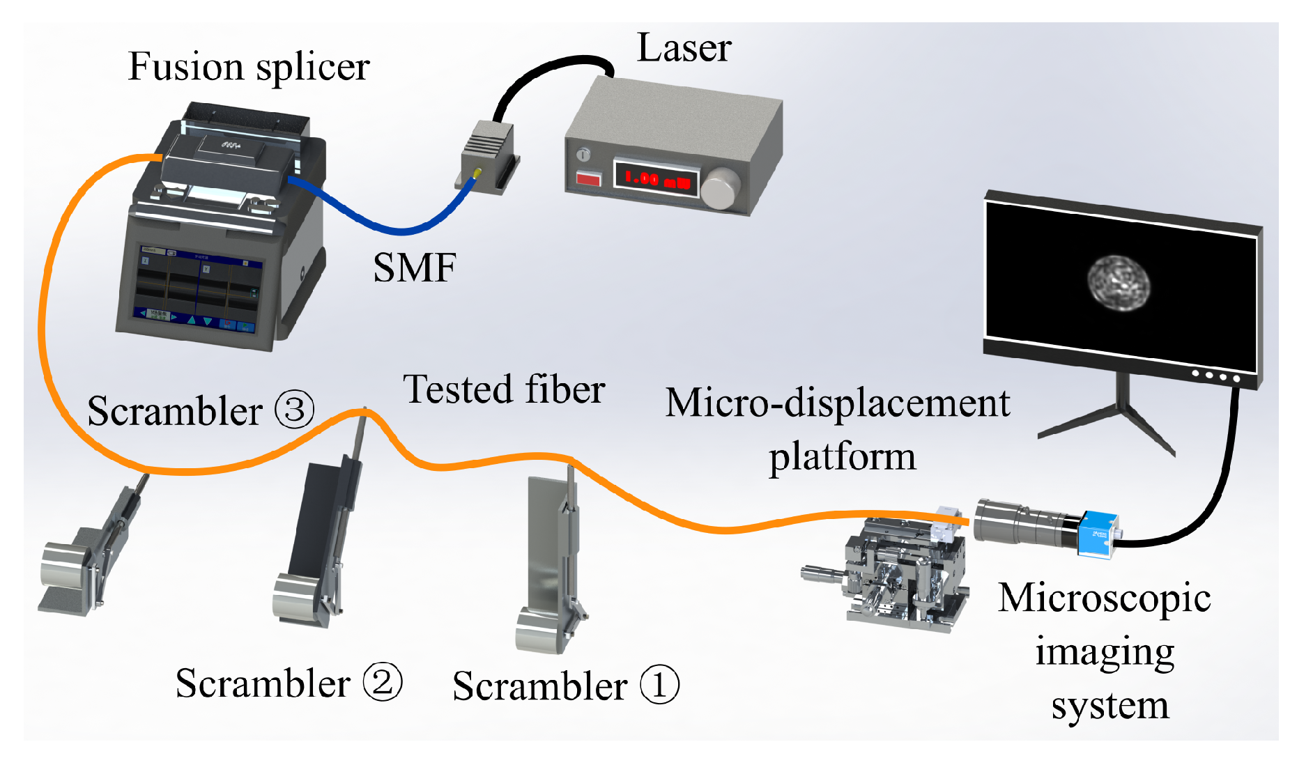 Influence of Optical Fiber Parameters on the Speckle Pattern and ...