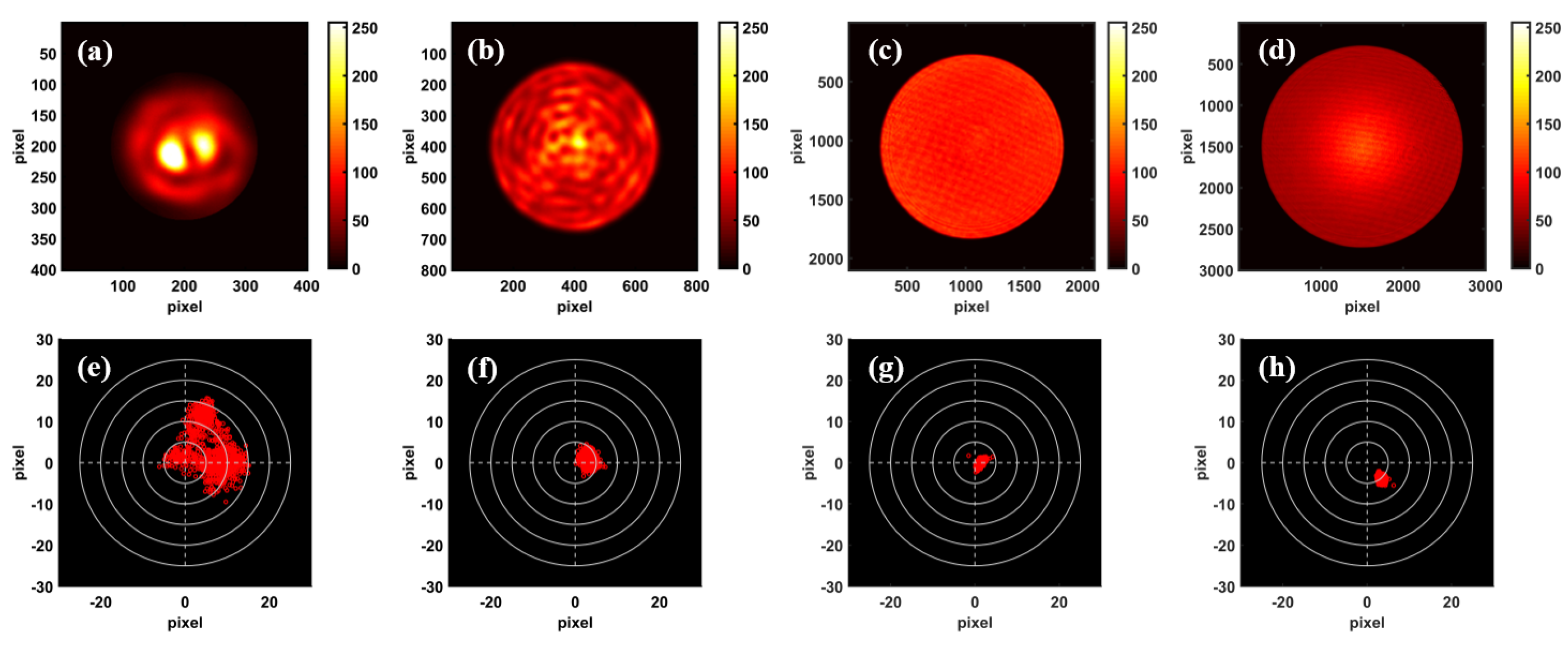 Influence of Optical Fiber Parameters on the Speckle Pattern and ...