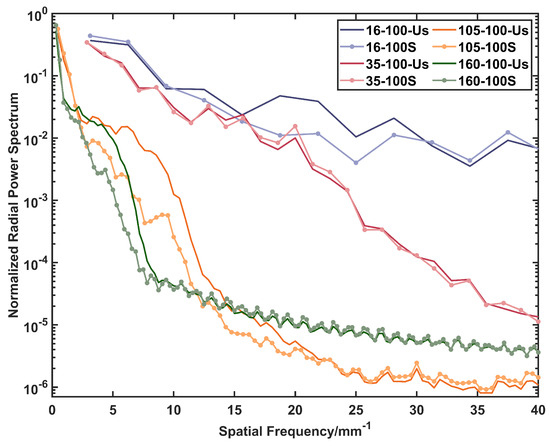 Influence of Optical Fiber Parameters on the Speckle Pattern and ...