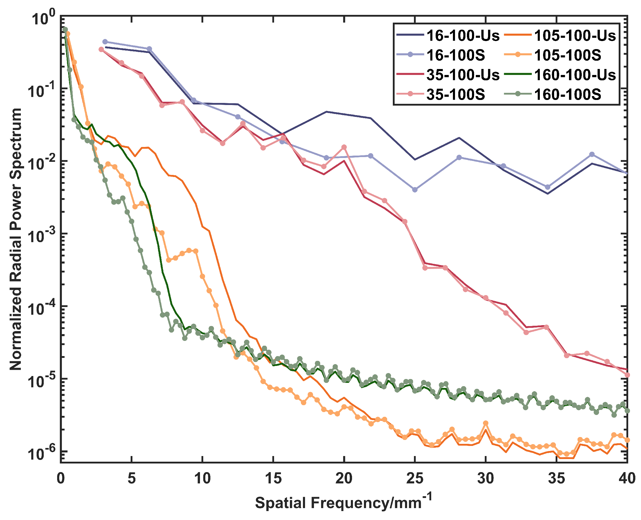 Influence of Optical Fiber Parameters on the Speckle Pattern and ...
