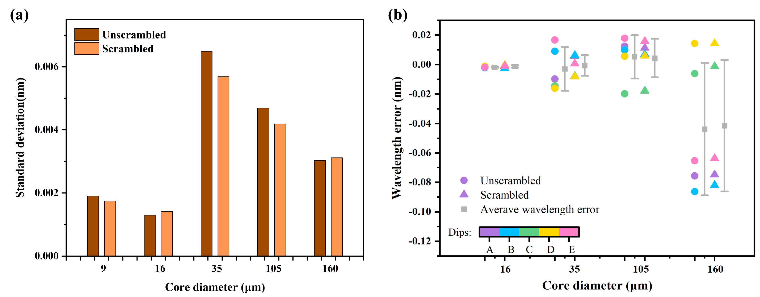 Influence of Optical Fiber Parameters on the Speckle Pattern and ...