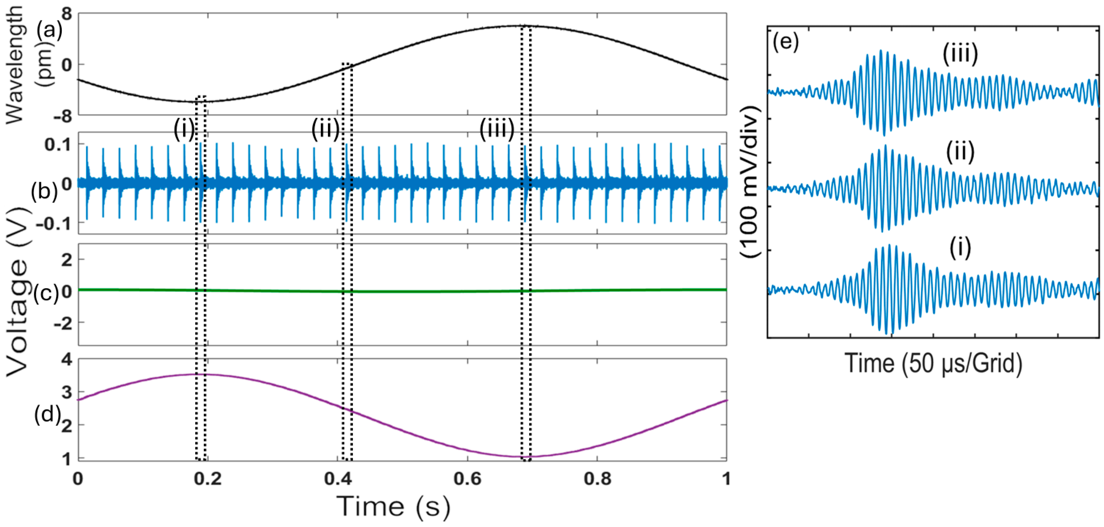 Wavelength Locking and Calibration of Fiber-Optic Ultrasonic Sensors ...