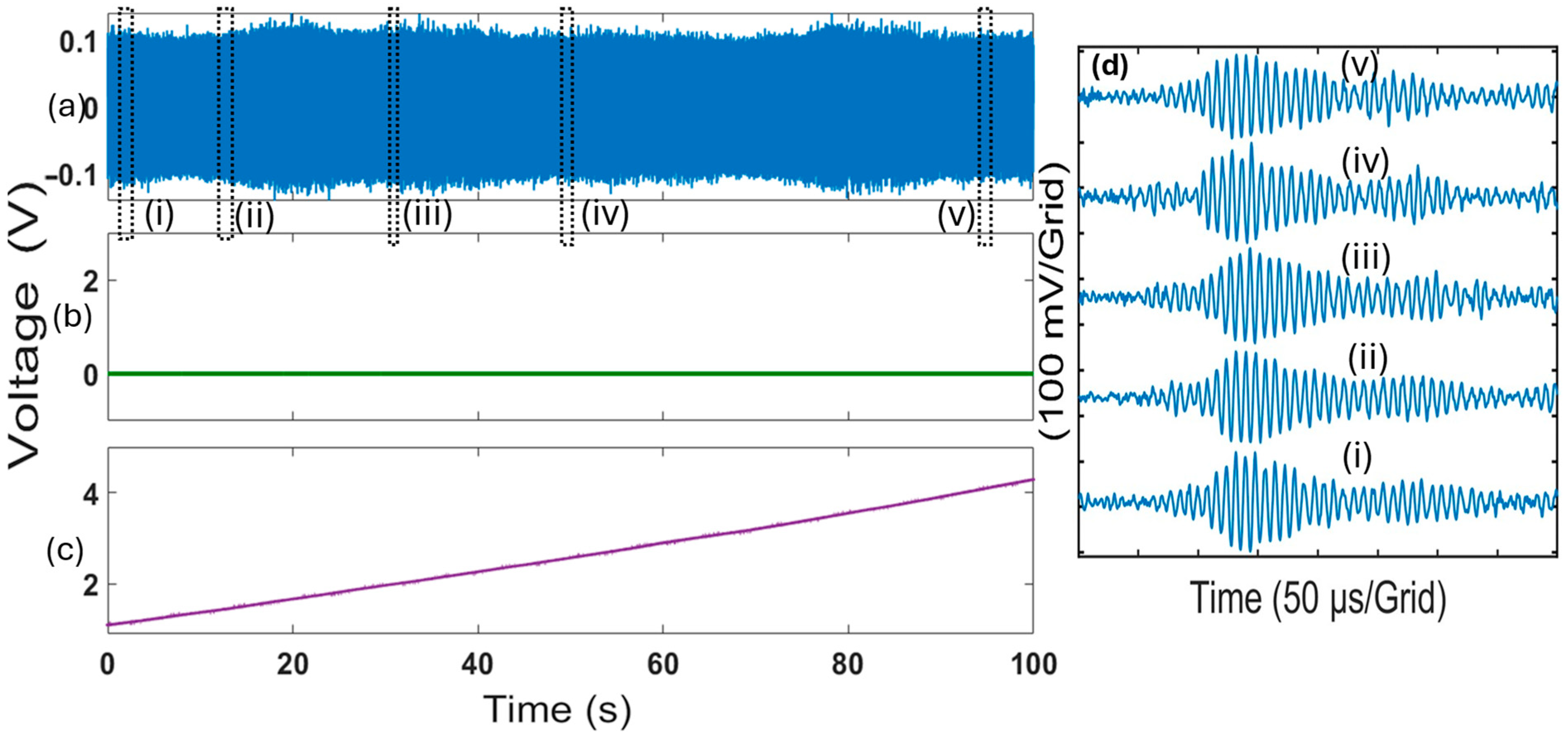 Wavelength Locking and Calibration of Fiber-Optic Ultrasonic Sensors ...