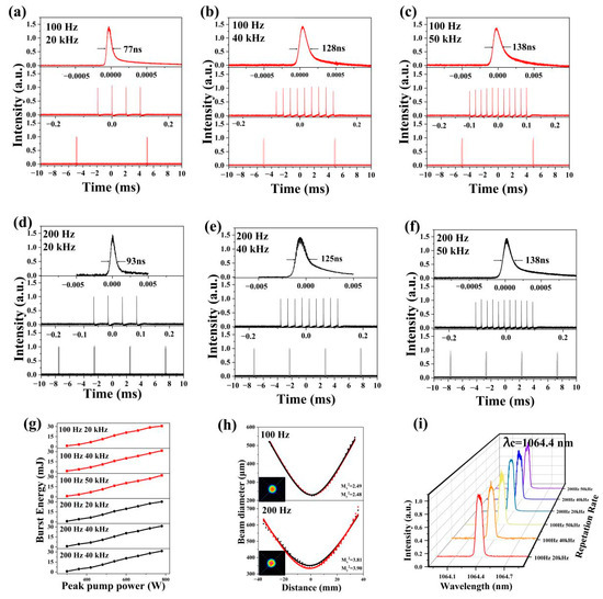 Burst-Mode 355 nm UV Laser Based on a QCW LD-Side-Pumped Electro ...
