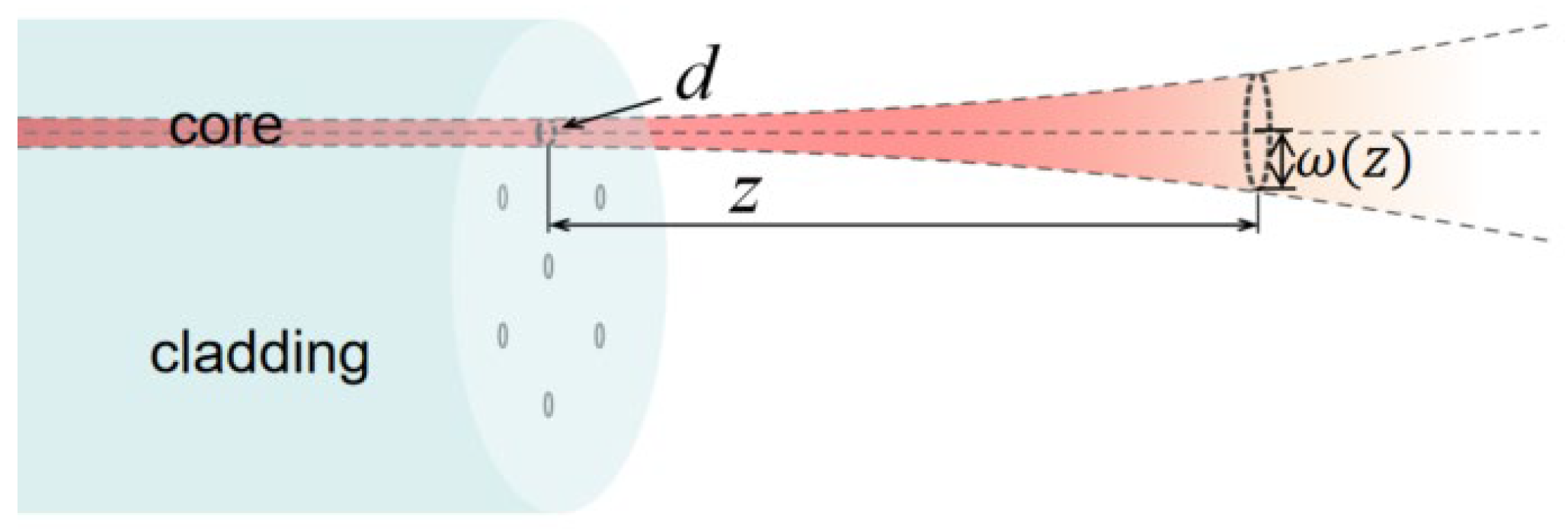 Sub-Micron Two-Dimensional Displacement Sensor Based on a Multi-Core Fiber