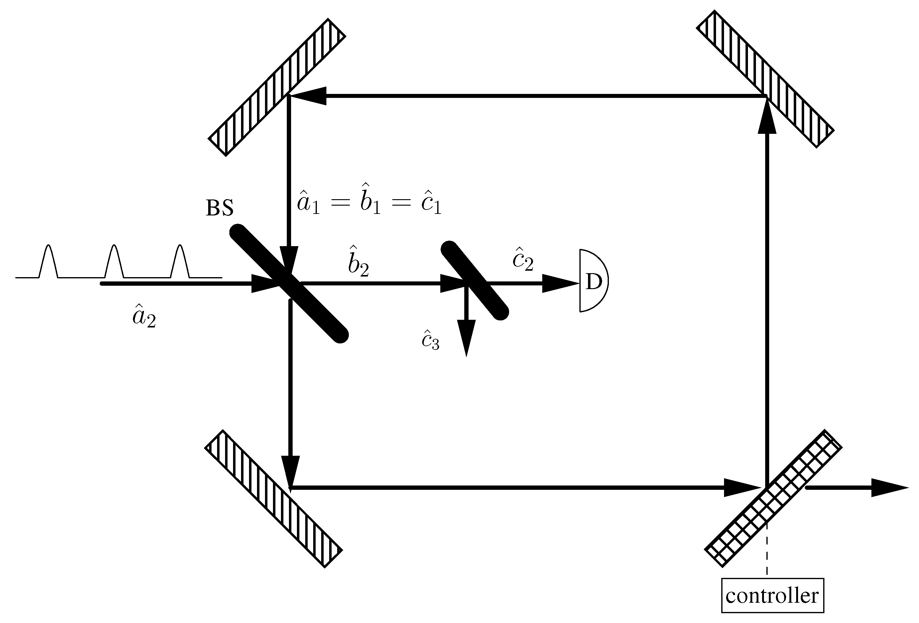 Photon Number States via Iterated Photon Addition in a Loop