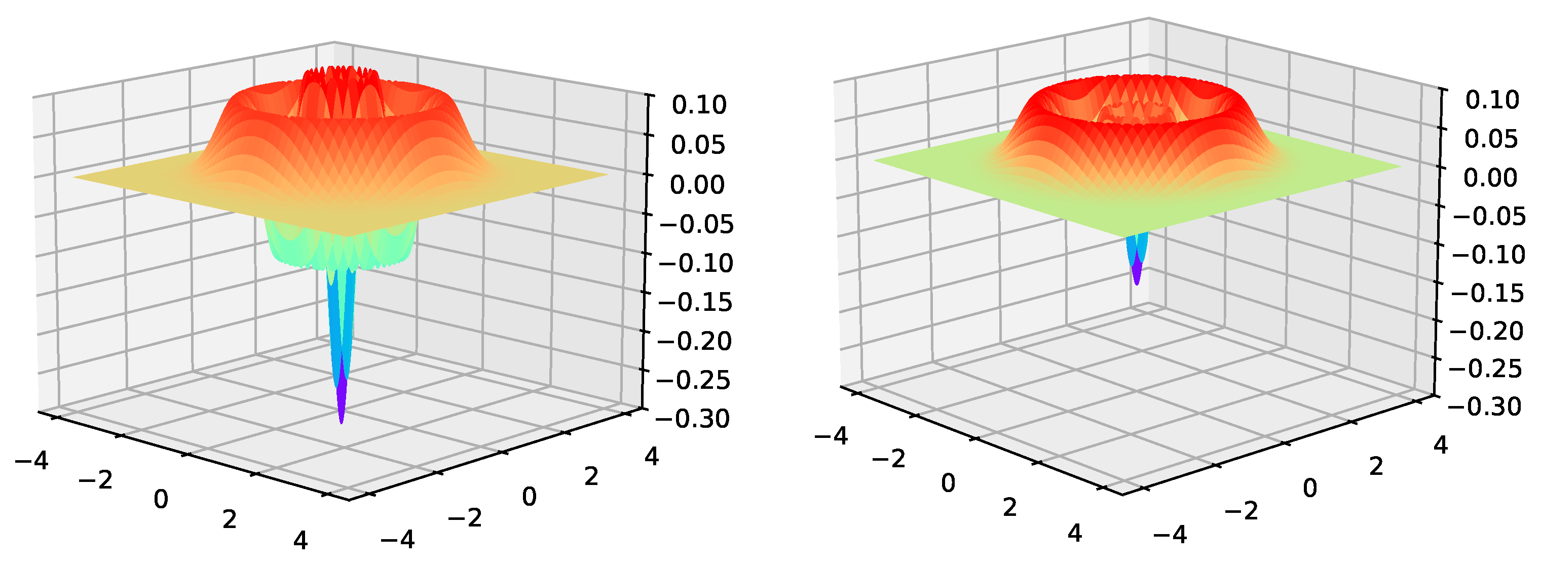 Photon Number States via Iterated Photon Addition in a Loop