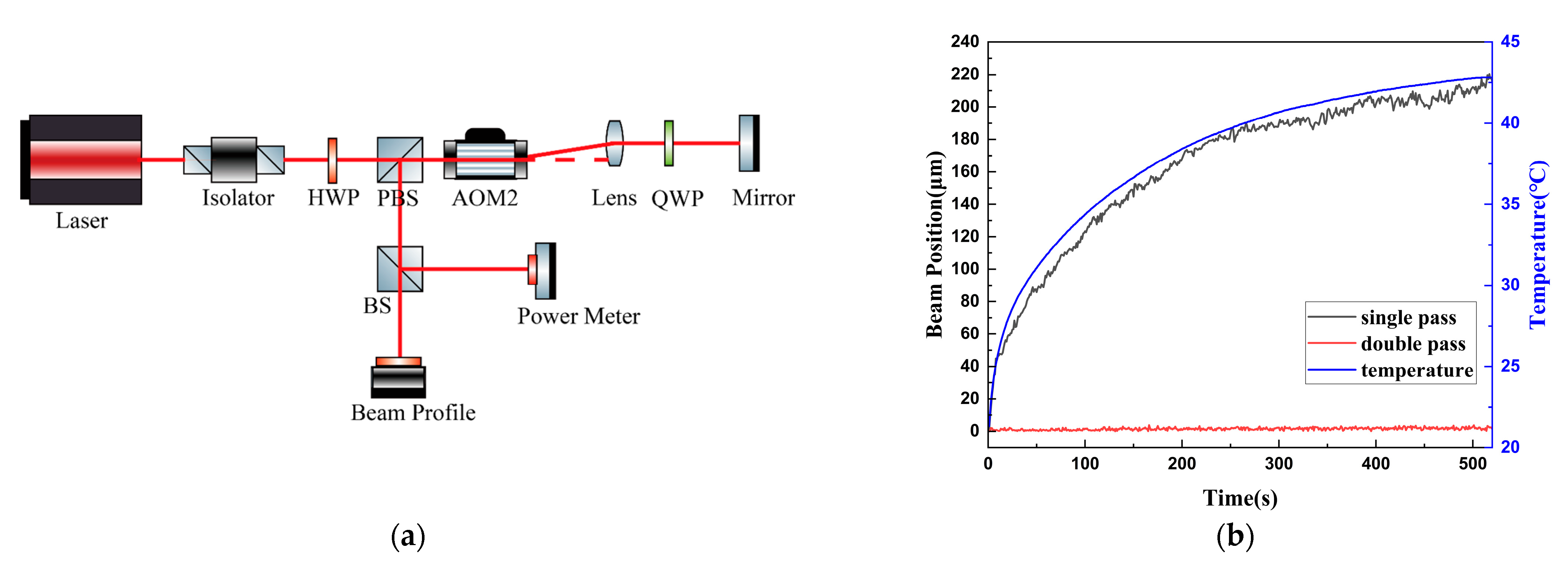 Thermal Analysis of Acousto-Optic Modulators and Its Influence on Ultra ...