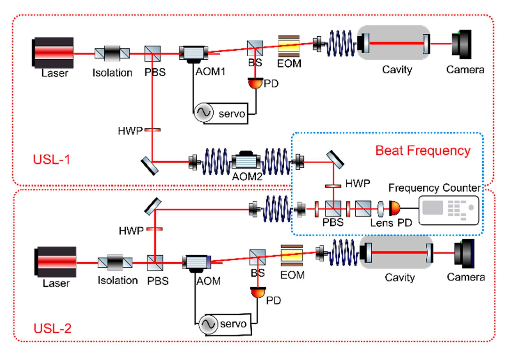 Thermal Analysis of Acousto-Optic Modulators and Its Influence on Ultra ...