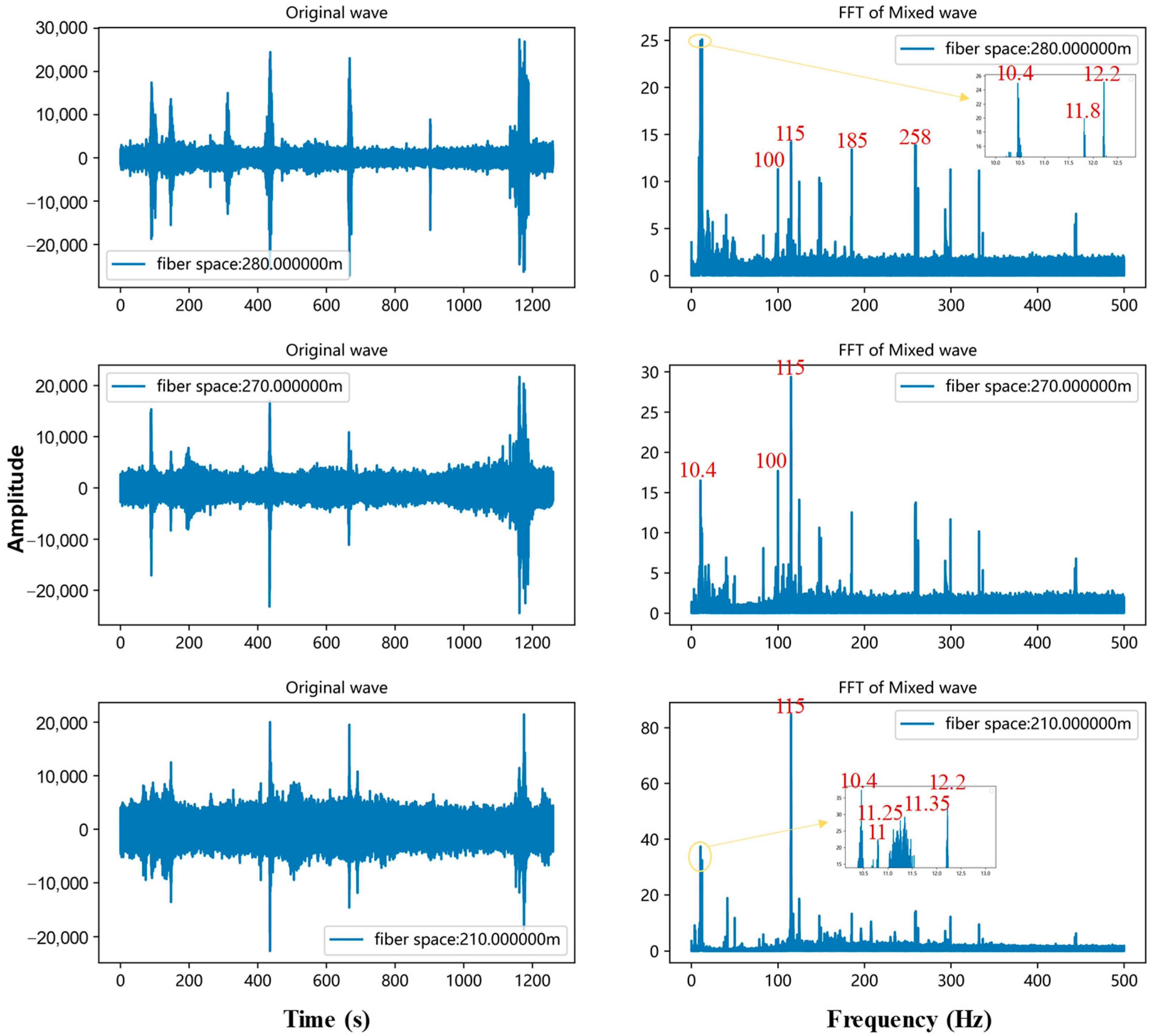 Field Experiments of Distributed Acoustic Sensing Measurements