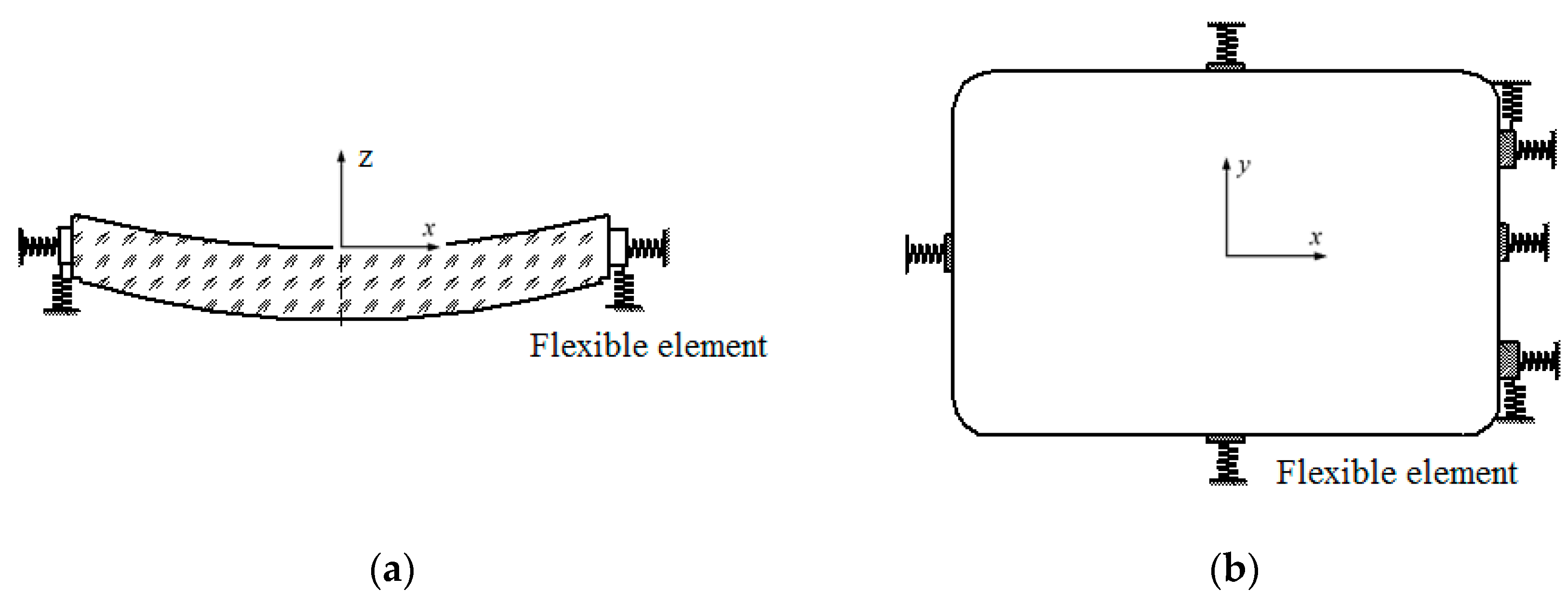 Research on Support Structure of Rectangular Cryogenic Infrared Lens ...