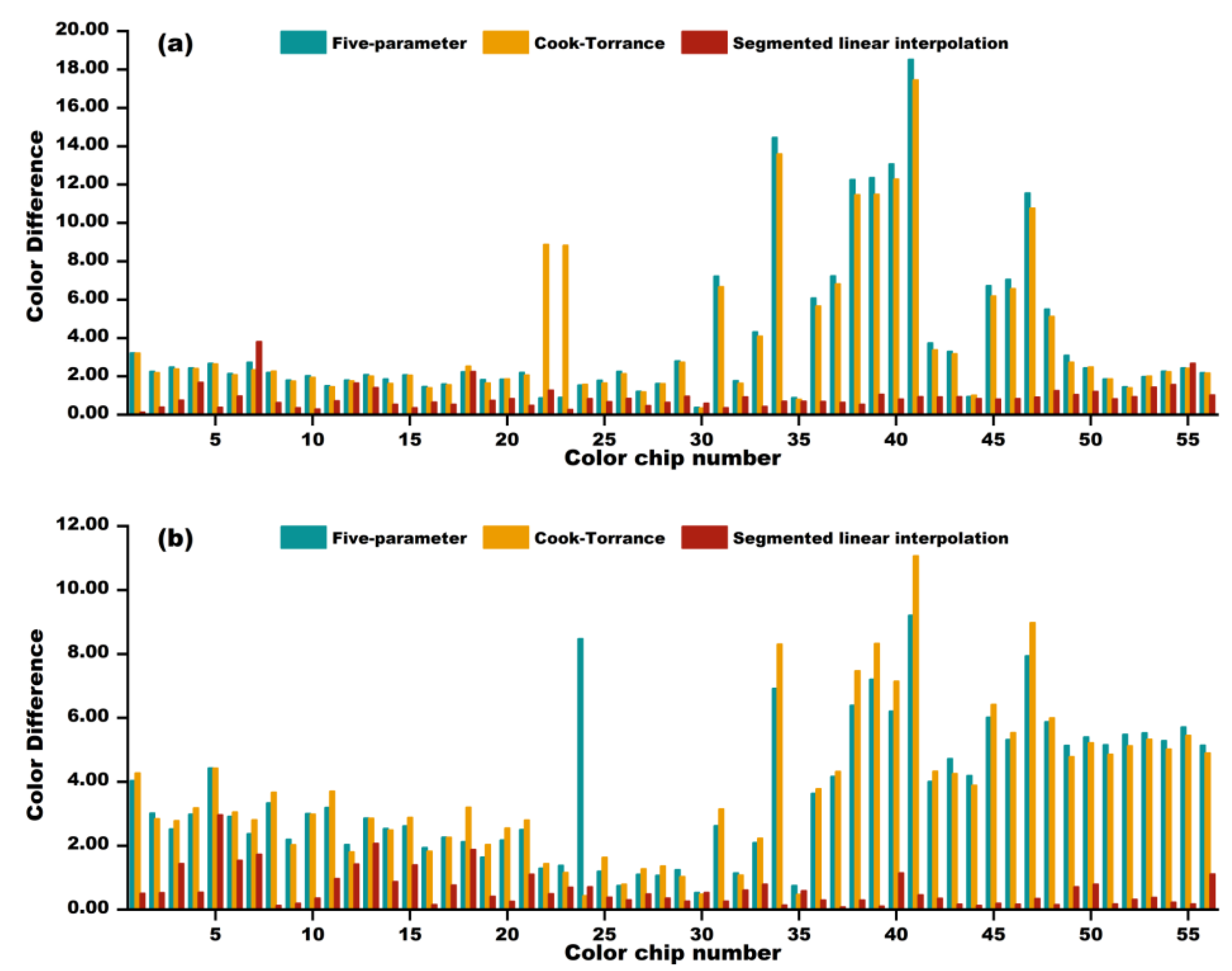Color Reproduction of Chinese Painting Under Multi-Angle Light Source ...