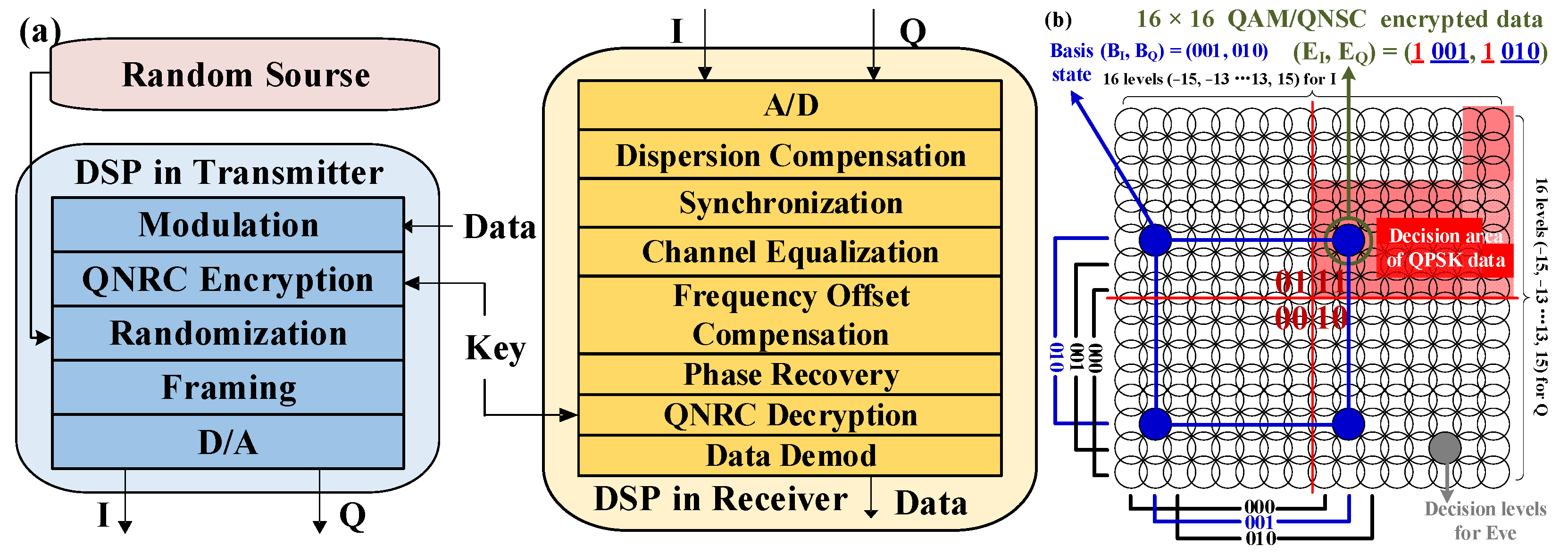 Analysis of Randomization Capacity in Quantum Noise Randomized Cipher ...