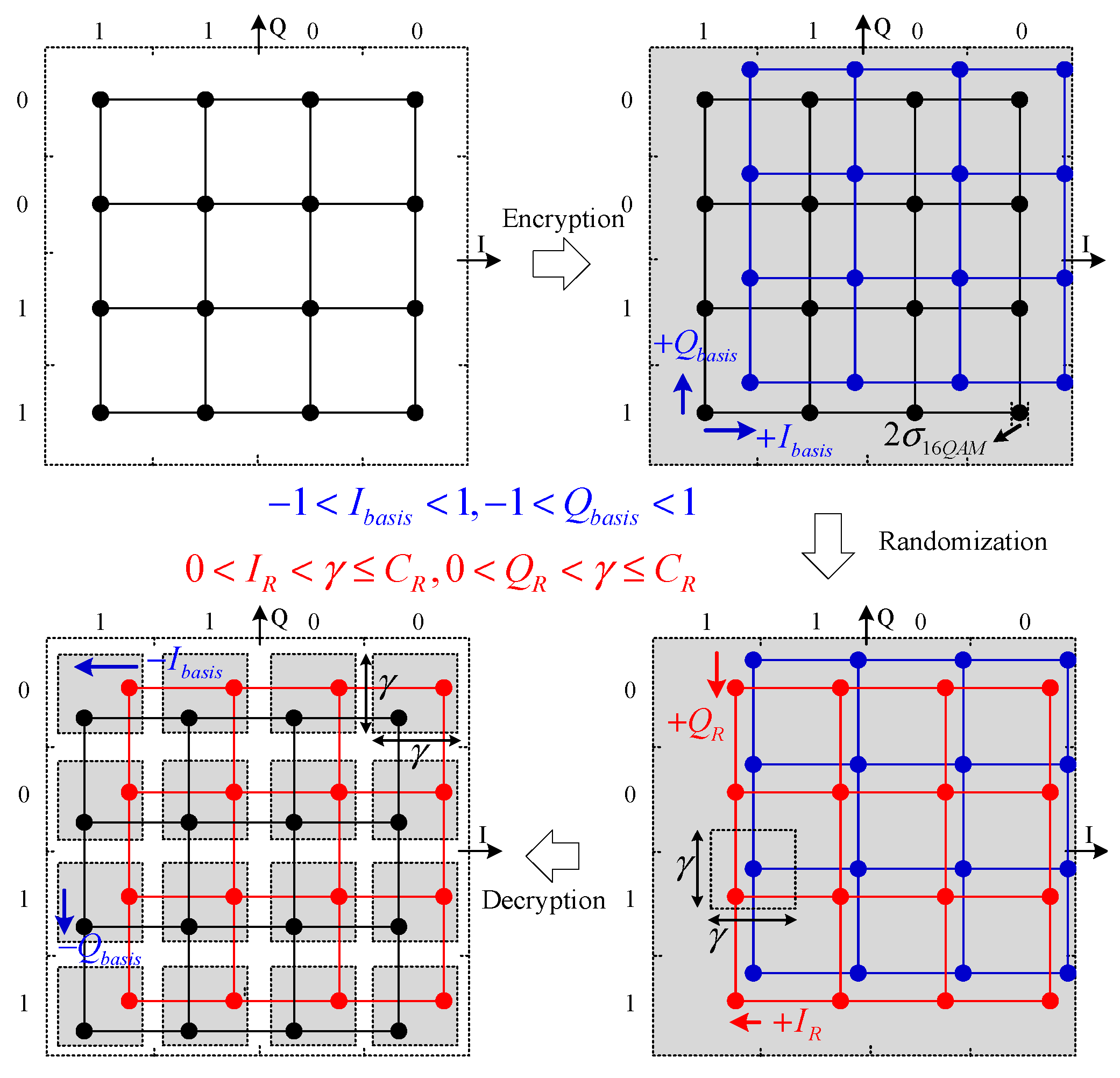 Analysis of Randomization Capacity in Quantum Noise Randomized Cipher ...