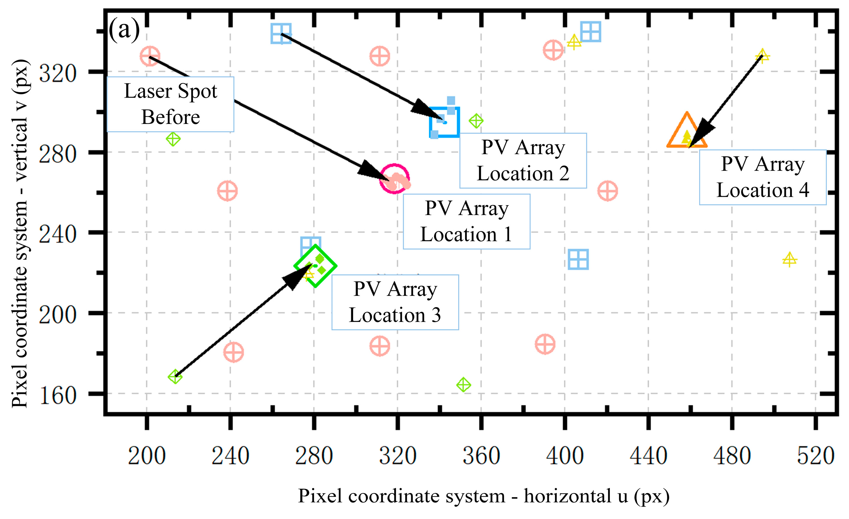 Enhancing Alignment Accuracy in Laser Wireless Power Transmission ...