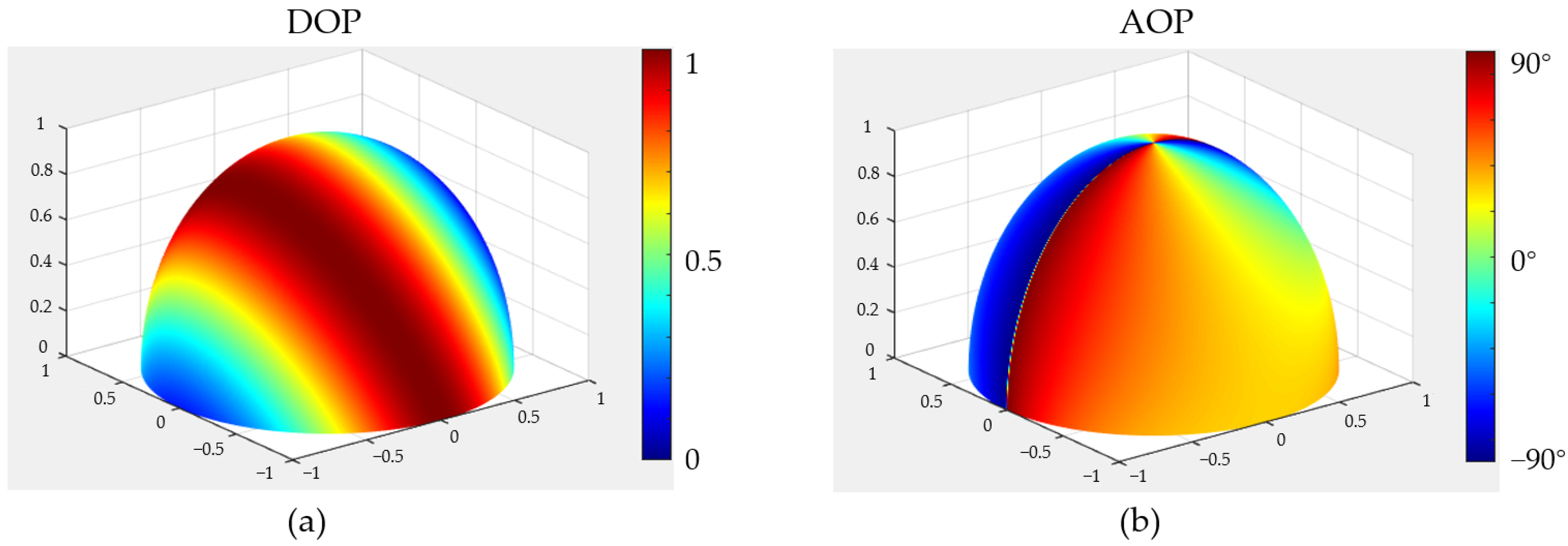 Bionic Compass Method Based On Atmospheric Polarization Optimization In Non Ideal Clear Condition