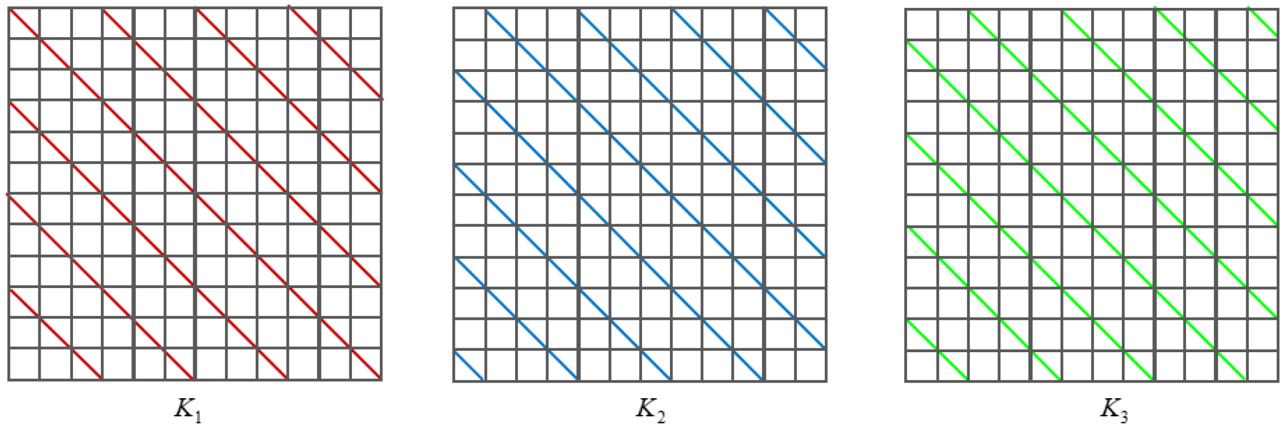 Bionic Compass Method Based On Atmospheric Polarization Optimization In Non Ideal Clear Condition