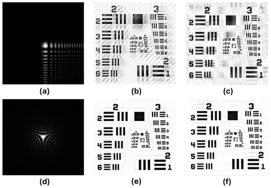 Chromatic Aberration in Wavefront Coding Imaging with Trefoil Phase Mask