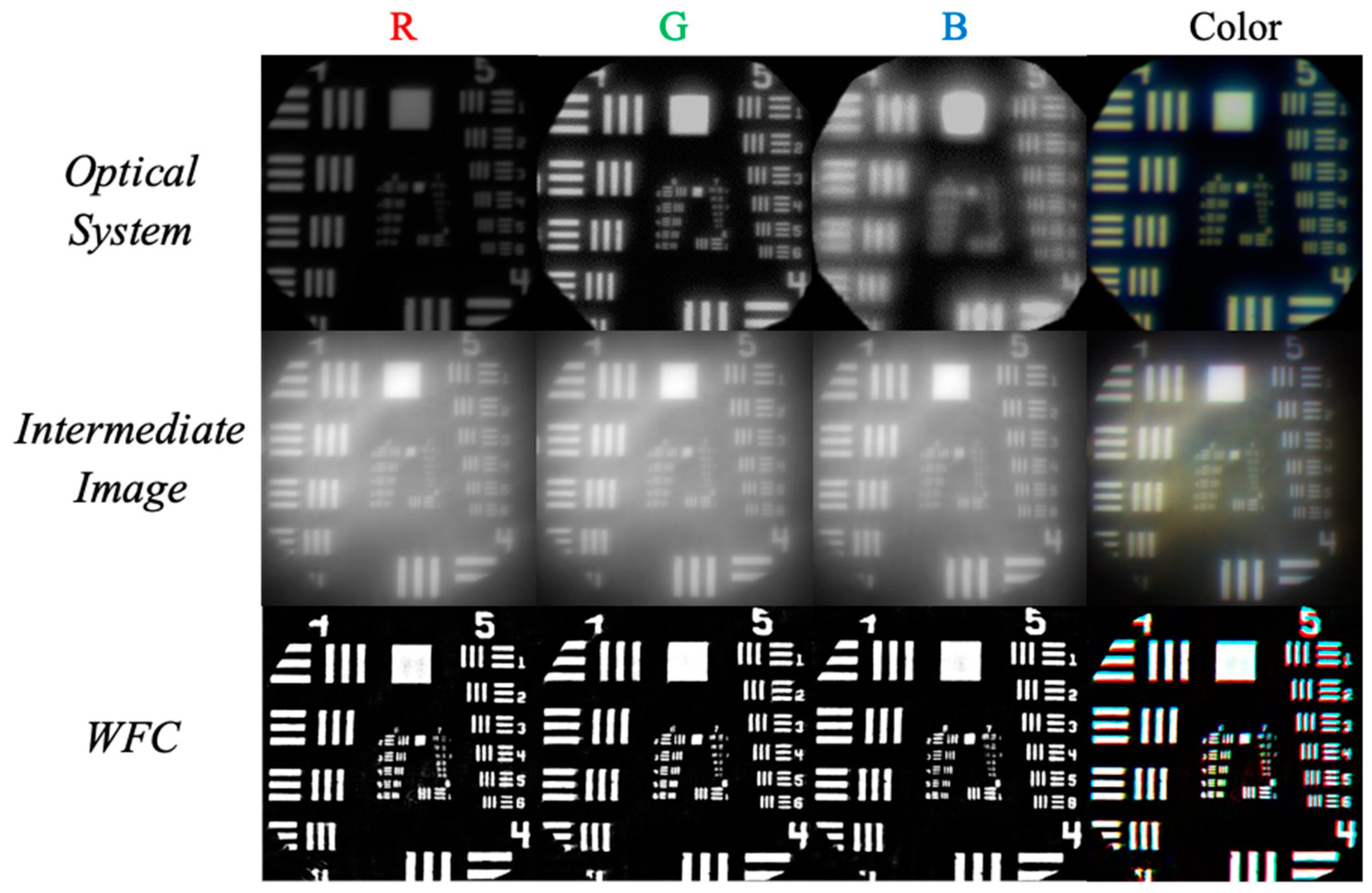 Chromatic Aberration in Wavefront Coding Imaging with Trefoil Phase Mask