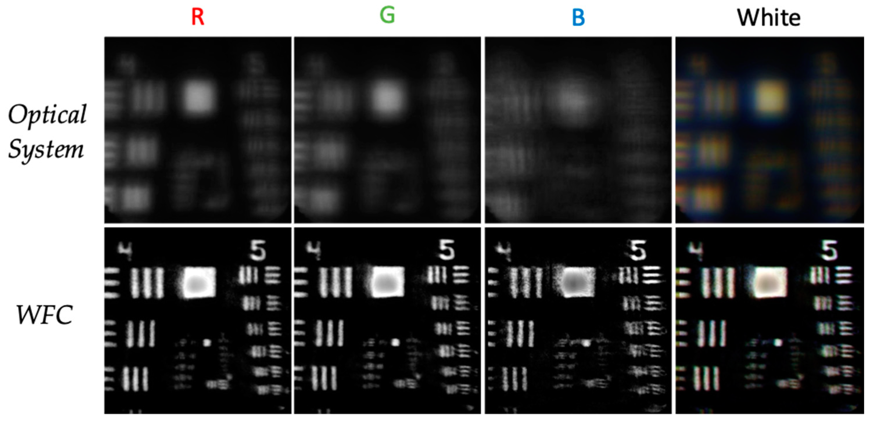 Chromatic Aberration in Wavefront Coding Imaging with Trefoil Phase Mask
