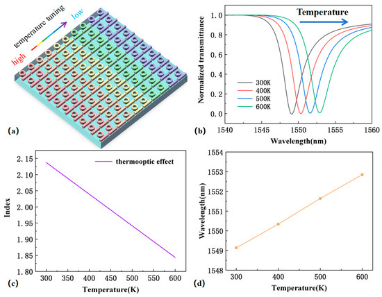 Tunable Optical Filter Based on Thin Film Lithium Niobate Photonic Crystals