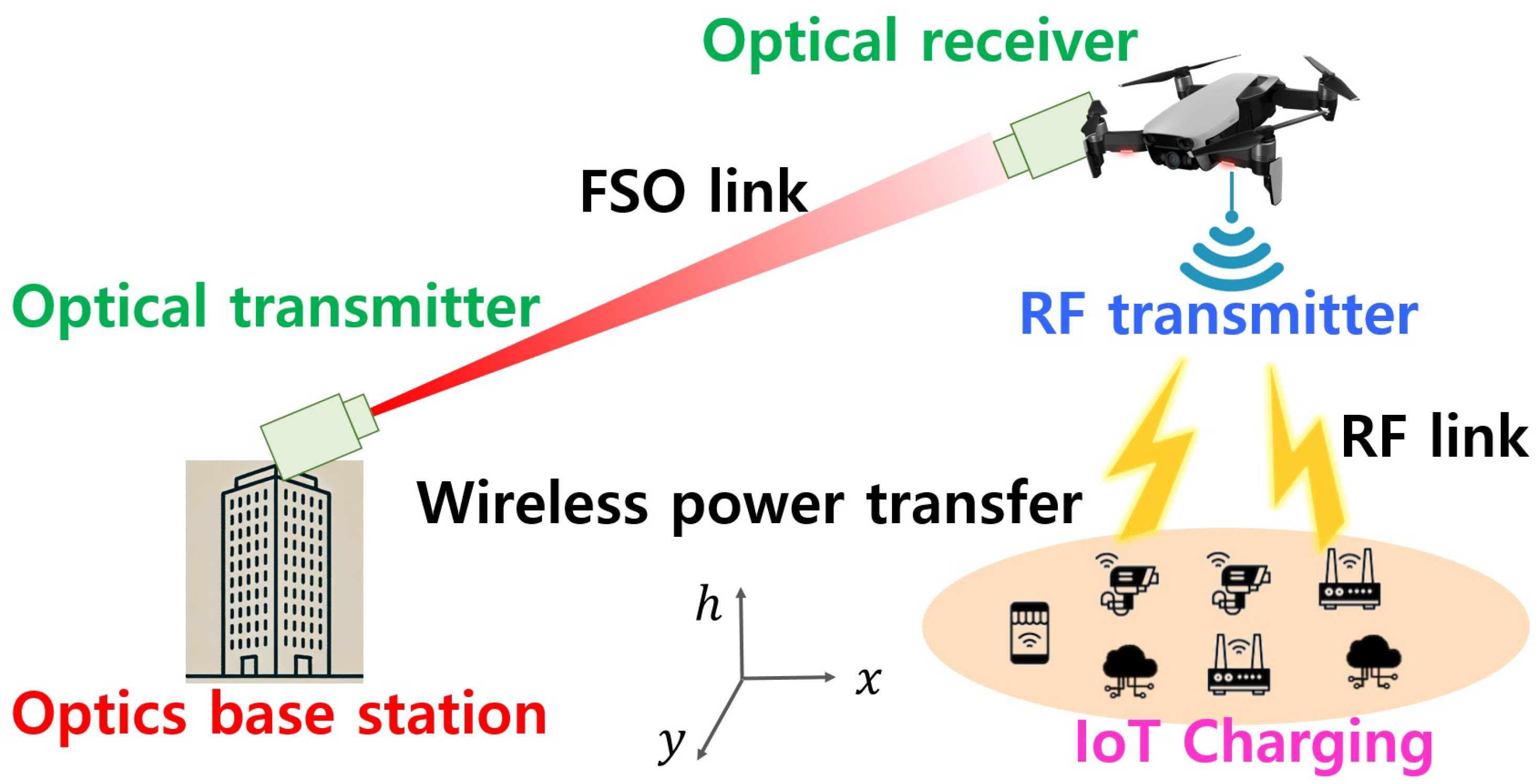 Applied Sciences Free Fulltext Joint Relay Selection A Comprehensive