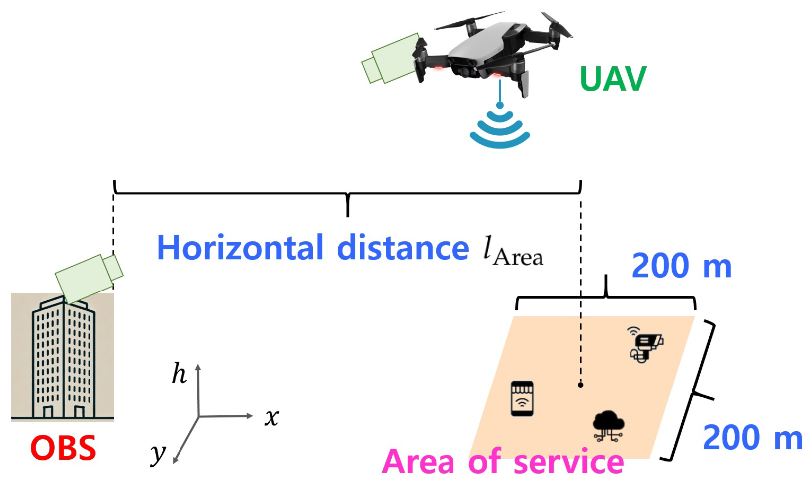 Joint Divergence Angle of Free Space Optics (FSO) Link and UAV Trajectory Design in FSO-Based ...