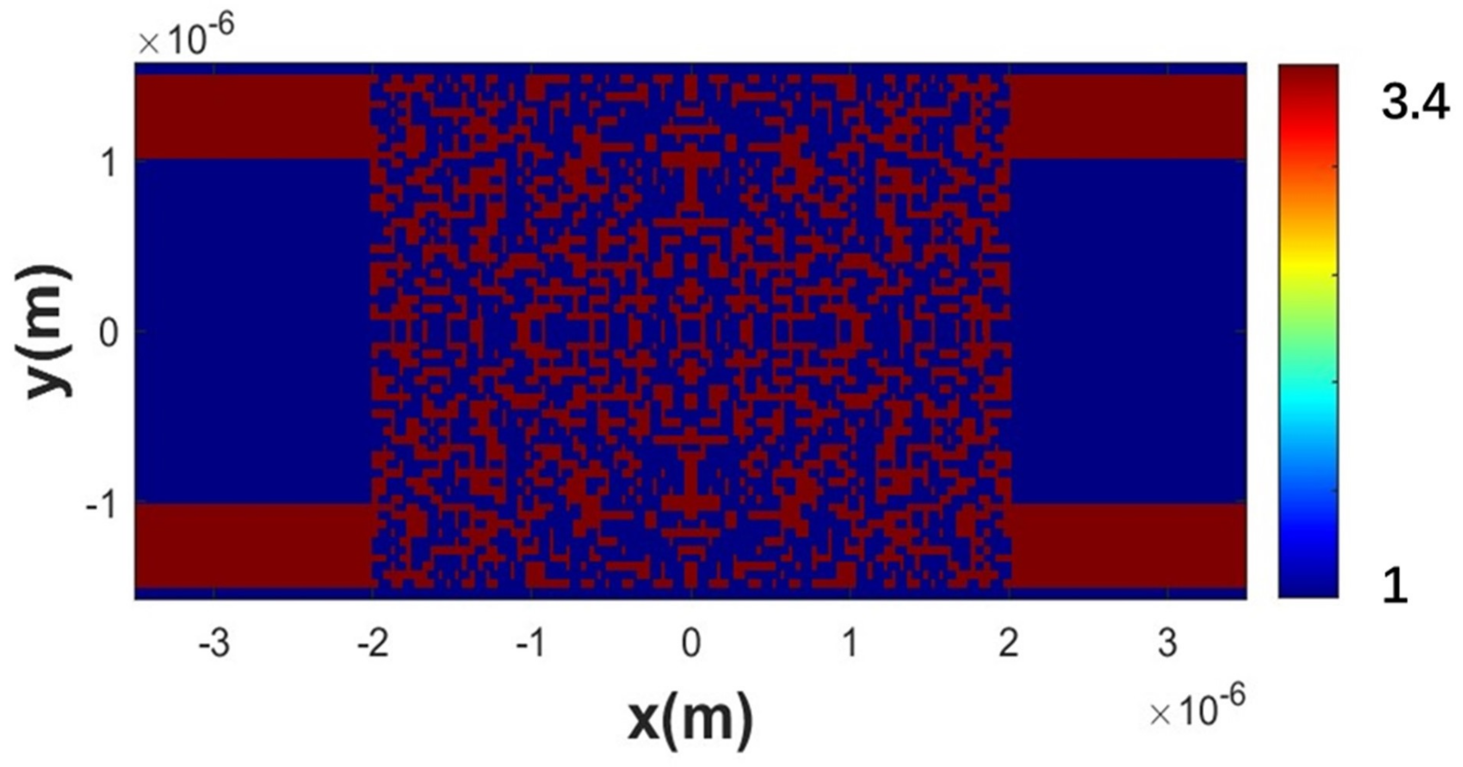 Ultra-Low Loss and Ultra-Compact Polarization-Insensitive SOI Multimode Waveguide Crossing Based ...