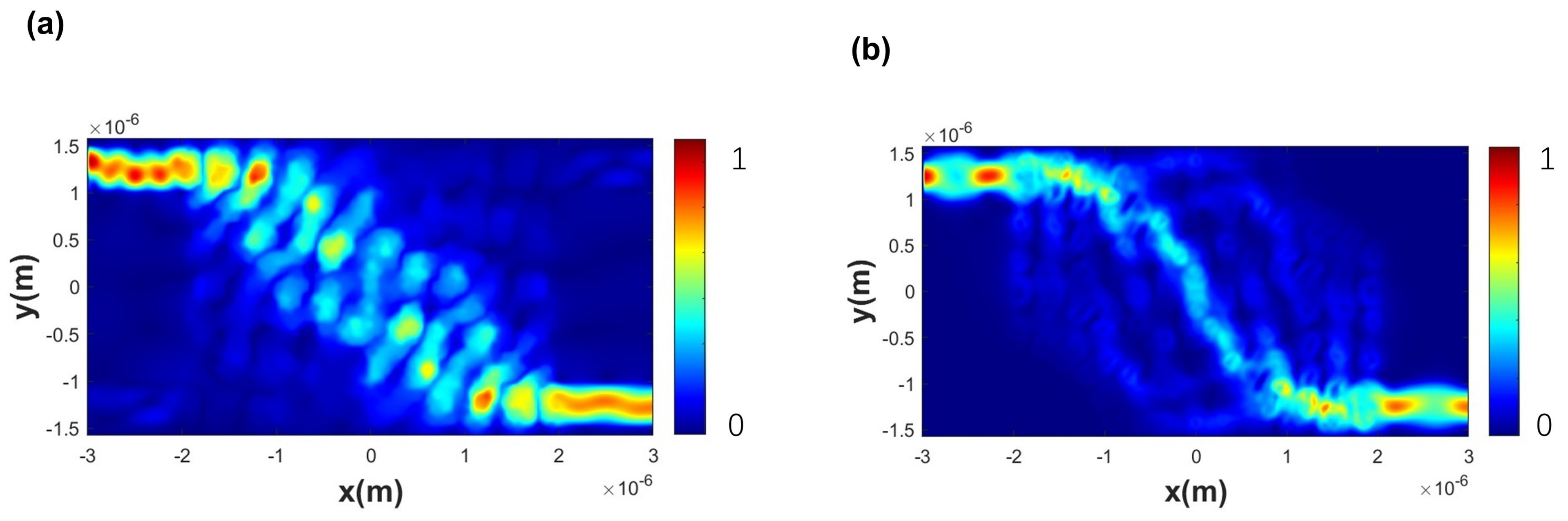 Ultra-Low Loss and Ultra-Compact Polarization-Insensitive SOI Multimode Waveguide Crossing Based ...