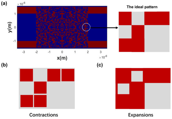 Ultra-Low Loss and Ultra-Compact Polarization-Insensitive SOI Multimode ...